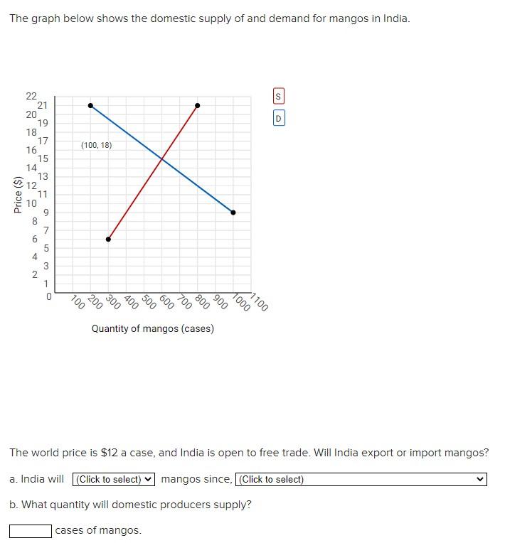 Solved The graph below shows the domestic supply of and | Chegg.com