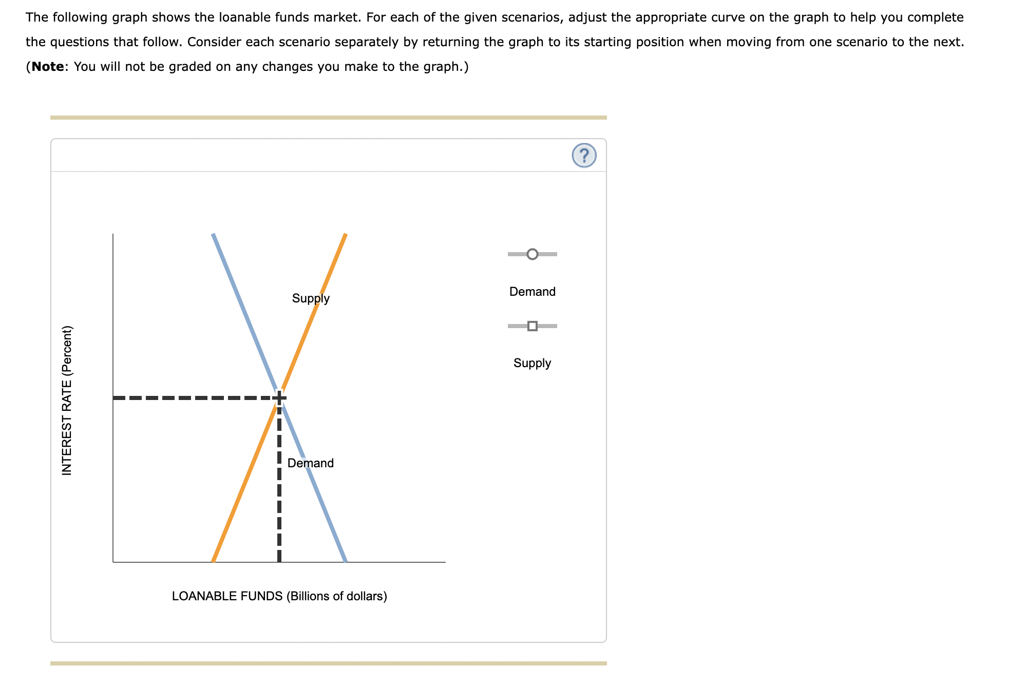 Solved The following graph shows the loanable funds market. | Chegg.com