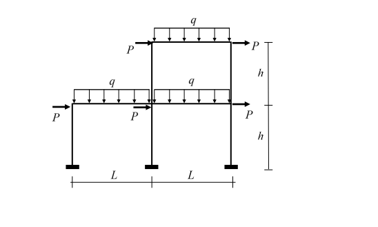 Solved Label the elements, nodes and DOFs and boundary | Chegg.com