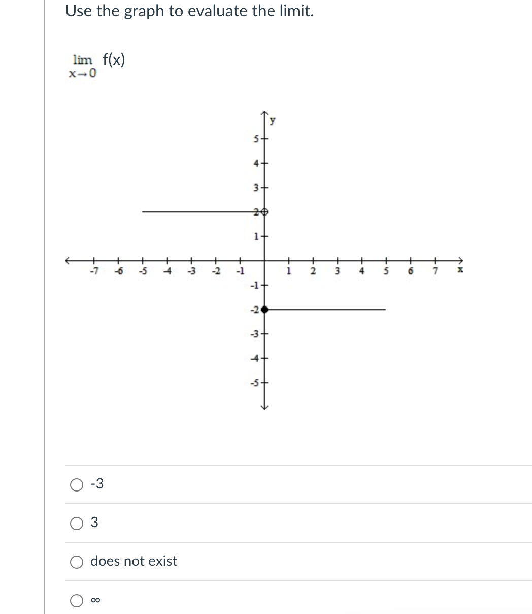 Solved Use the graph to evaluate the limit.limx→0f(x)-33does | Chegg.com