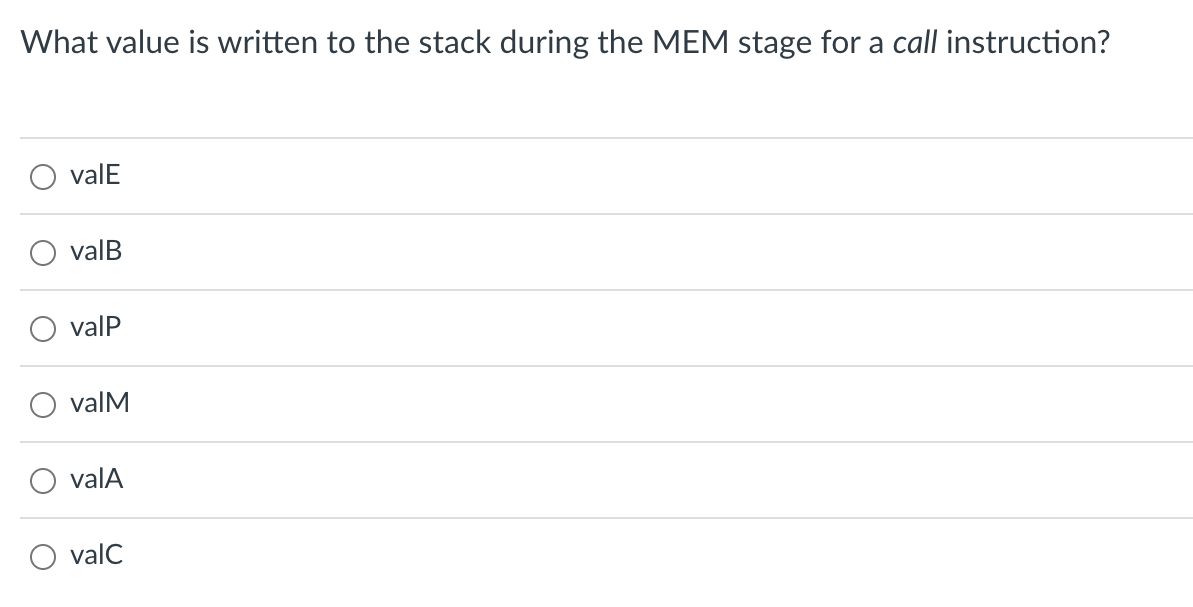 Solved What value is written to the stack during the MEM | Chegg.com