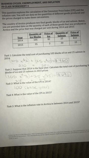 Solved BUSINESS CYCLES, UNEMPLOYMENT, AND INFLATION IN-CLASS | Chegg.com