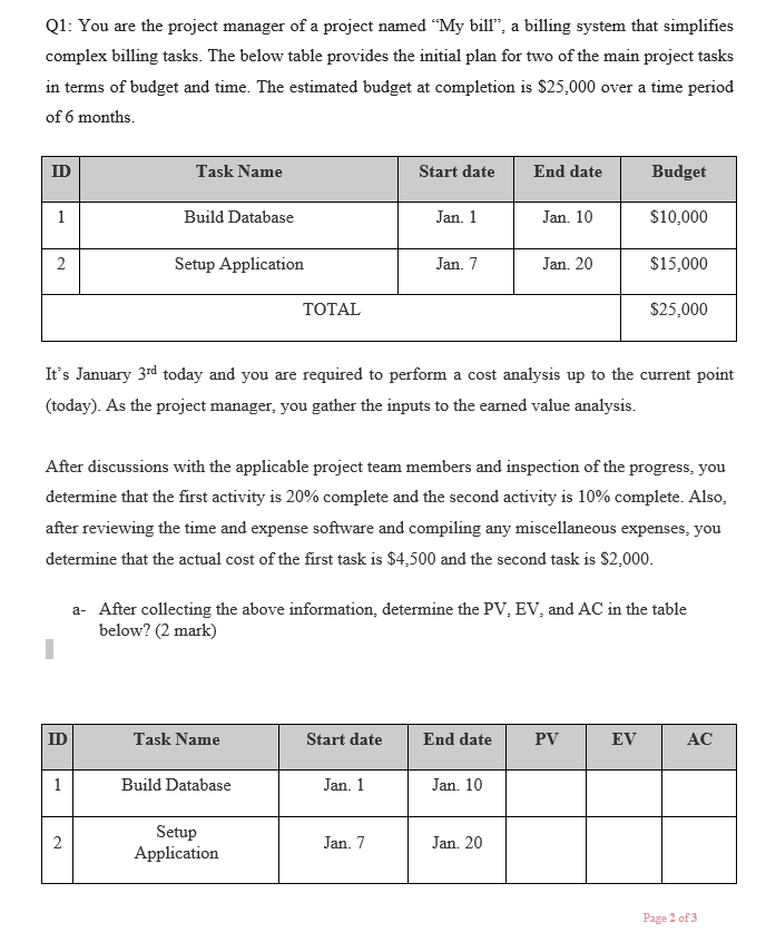 Solved Q1: You are the project manager of a project named | Chegg.com
