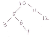 Solved data structures - for this splay tree, what is result | Chegg.com