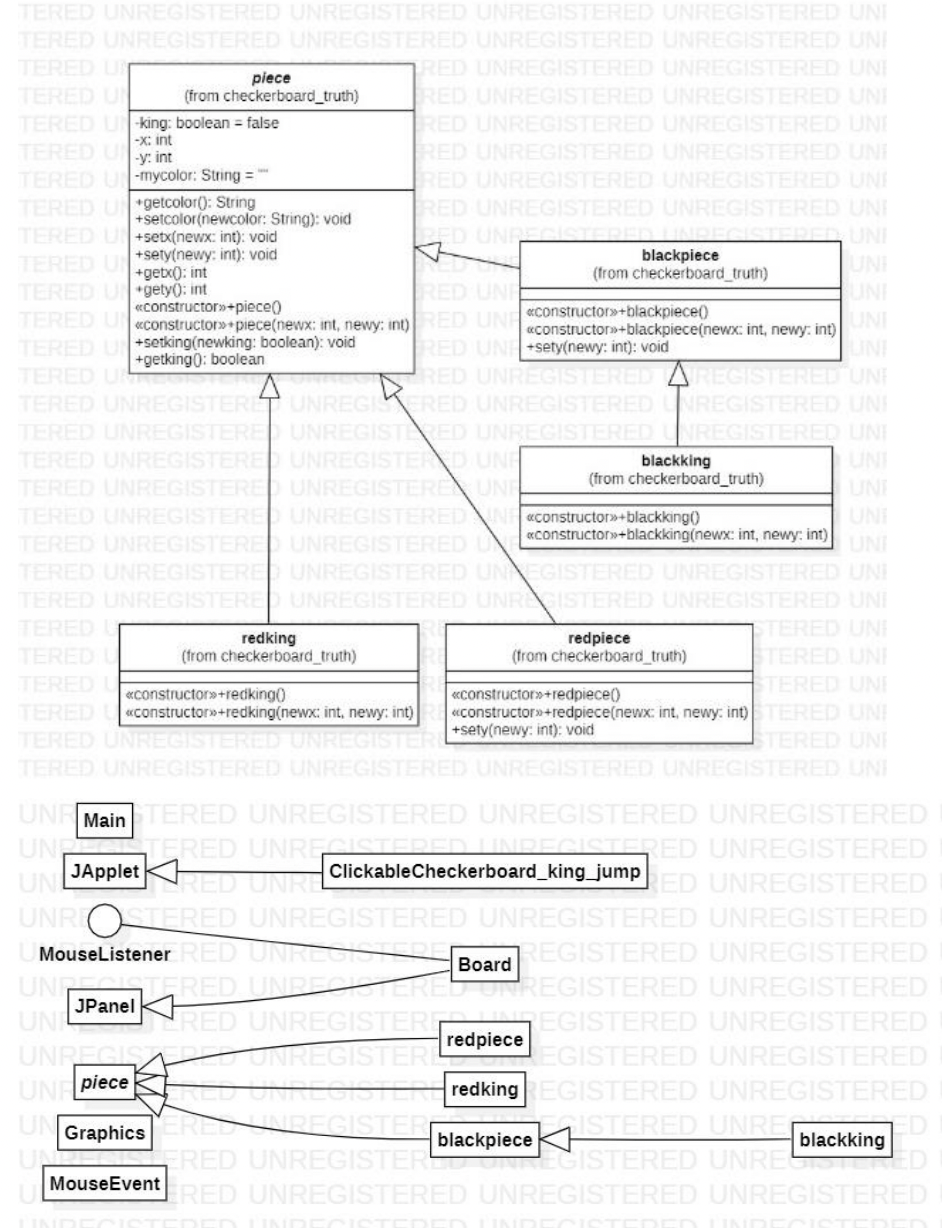 Create State Machine Chart ( refer to UML below ) | Chegg.com