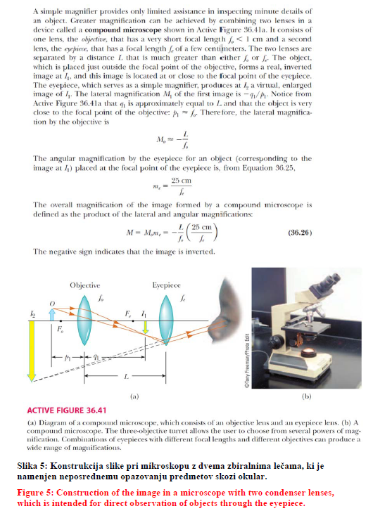 Solved Question 3Assemble a simple optical microscope | Chegg.com
