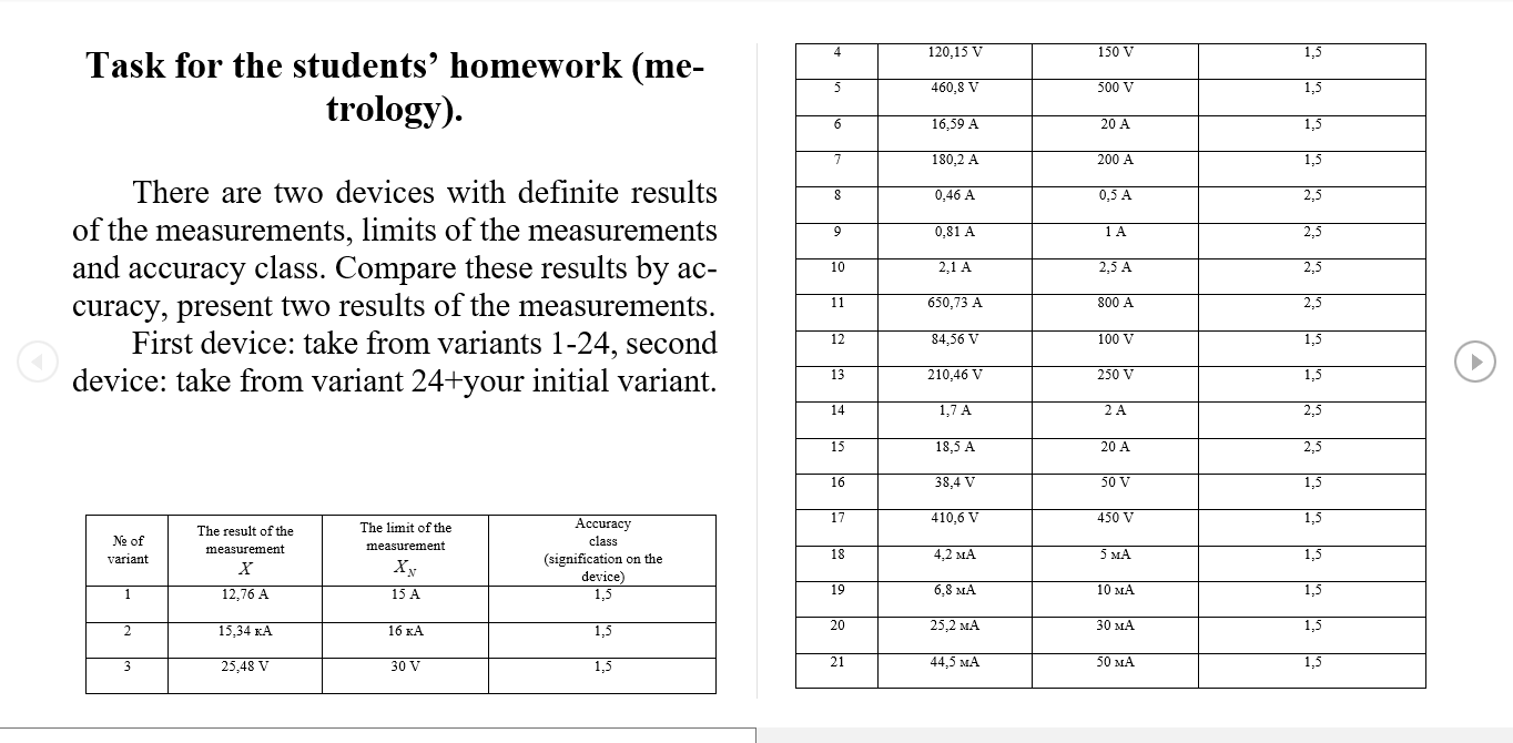 Solved Task for the students' homework (metrology). There | Chegg.com