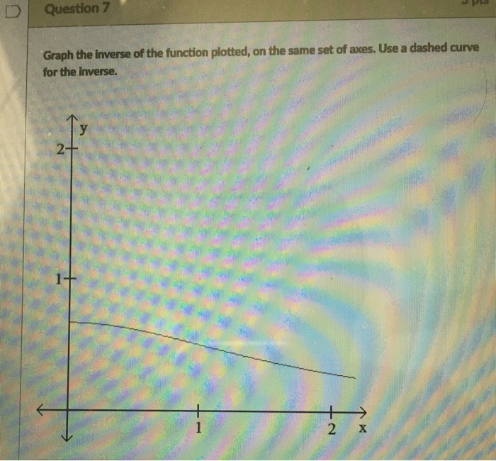 Solved Graph the inverse of the function plotted on the same | Chegg.com