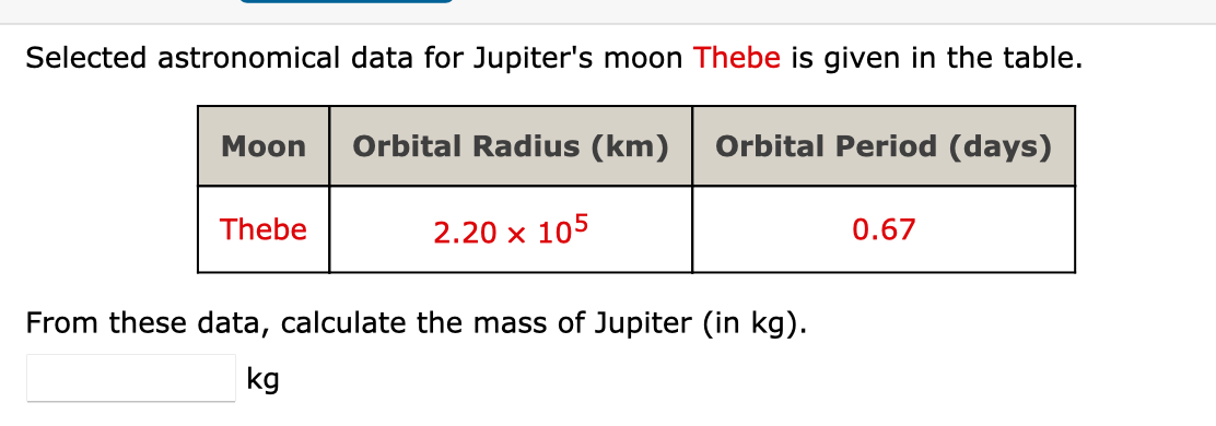 Solved Selected astronomical data for Jupiter's moon Thebe | Chegg.com