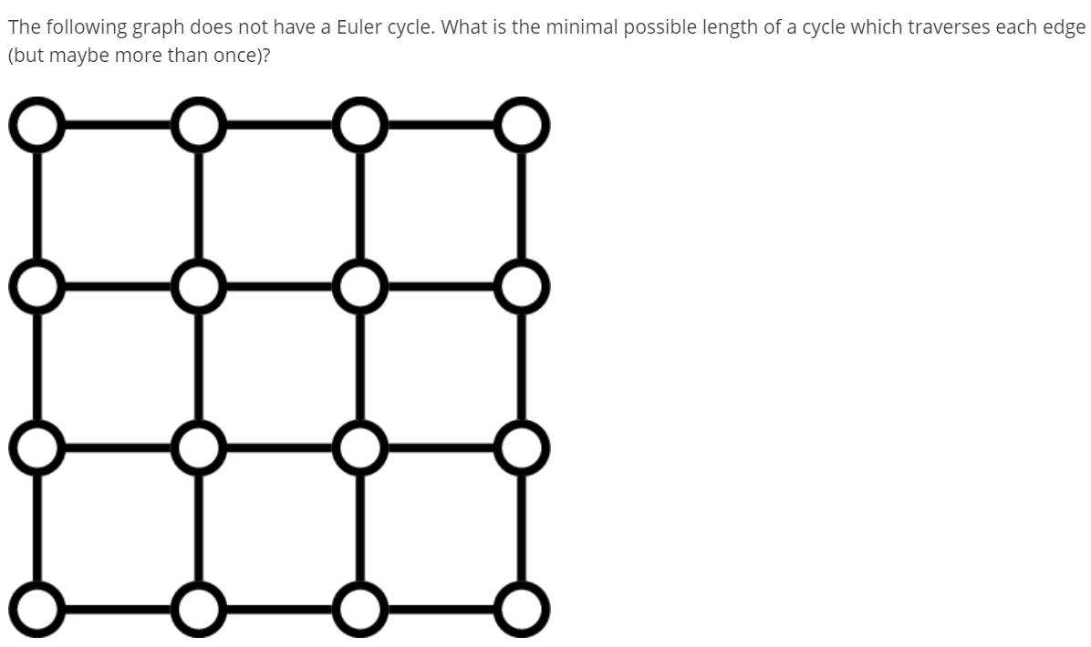 Solved The Following Graph Does Not Have A Euler Cycle What