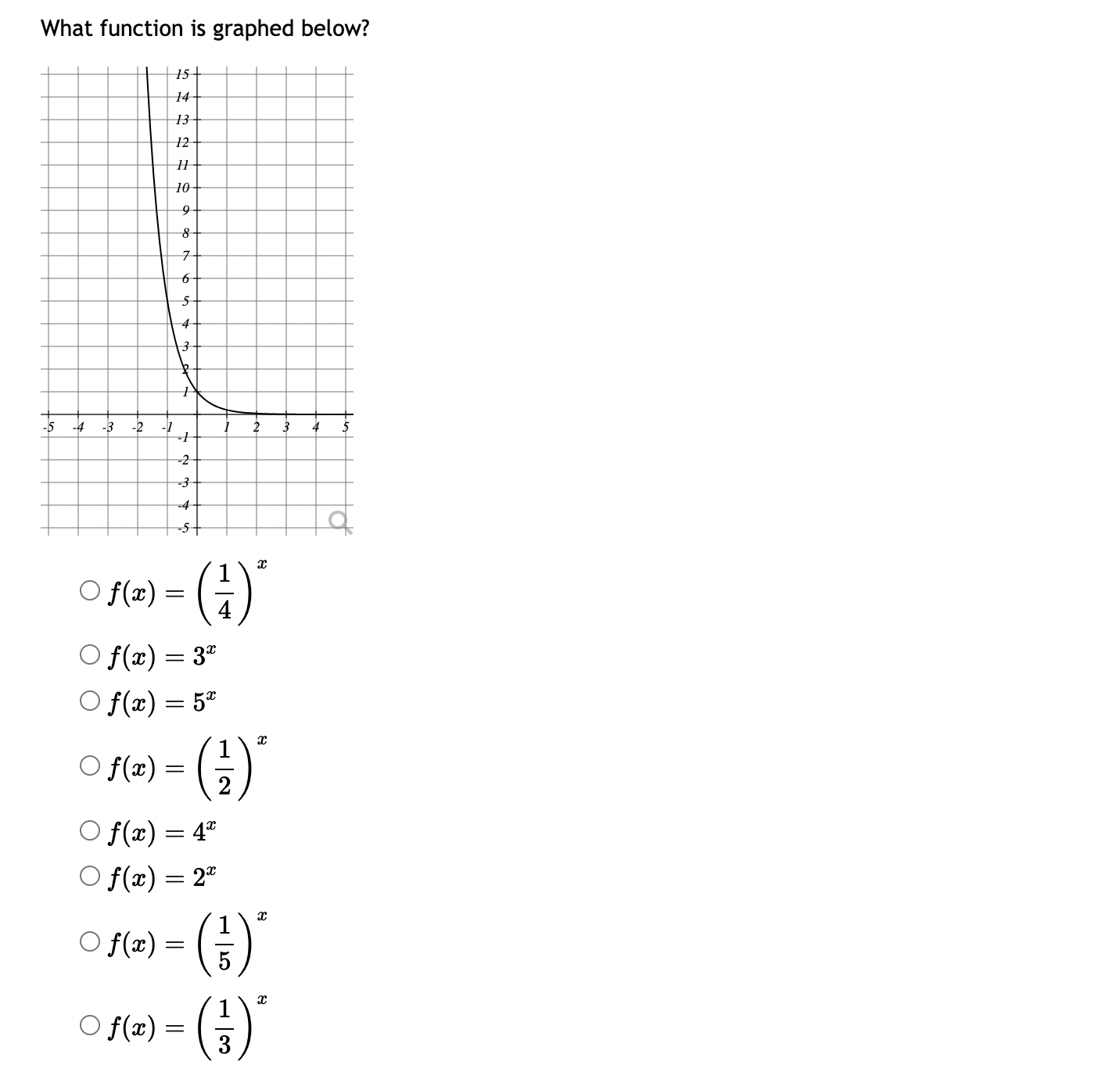 Solved What function is graphed below? | Chegg.com
