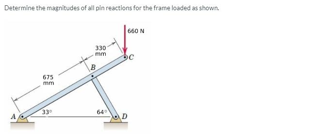 Solved Determine the magnitudes of all pin reactions for the | Chegg.com