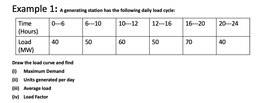 Solved Example 1: A generating station has the following | Chegg.com