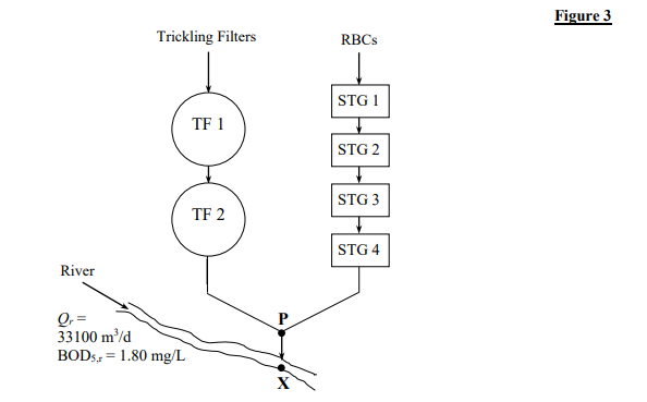 Solved A District Municipality has set the “In-Stream” water | Chegg.com