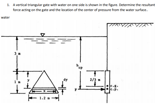 Solved 1. A vertical triangular gate with water on one side | Chegg.com