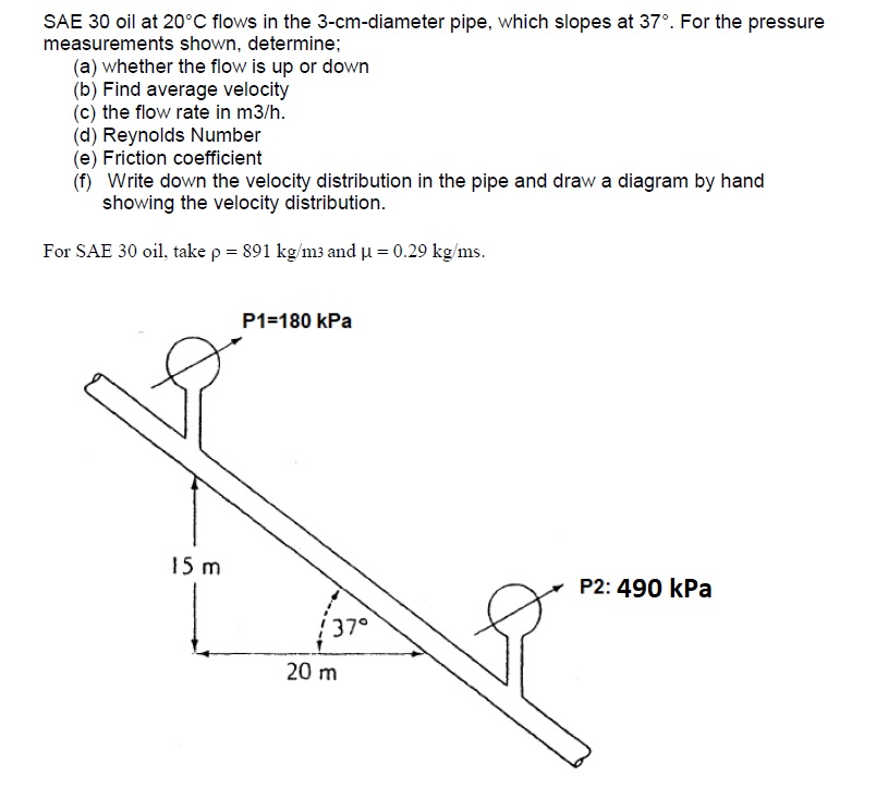 Solved SAE 30 oil at 20∘C flows in the 3-cm-diameter pipe, | Chegg.com