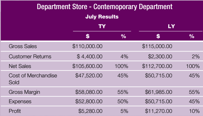 (1) Using the information provided by Karen, | Chegg.com