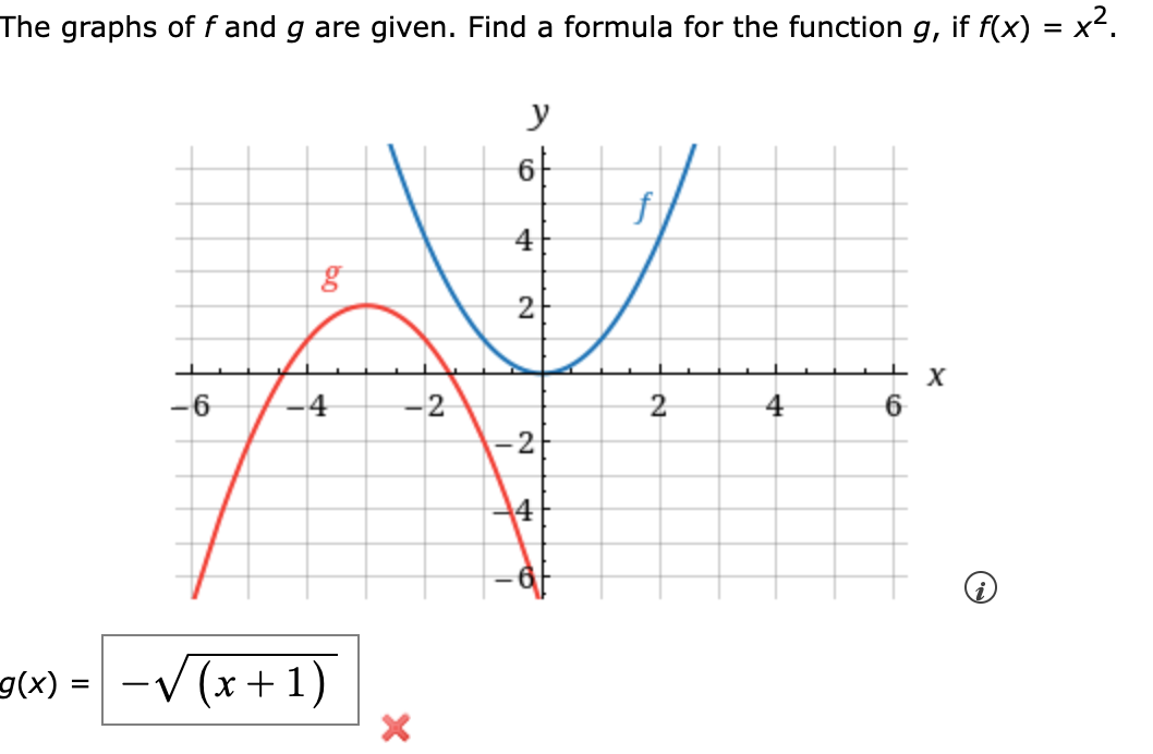 Solved The graphs of f and g are given. Find a formula for | Chegg.com