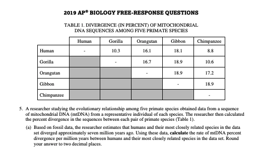 Solved 2019 AP BIOLOGY FREE-RESPONSE QUESTIONS TABLE 1. | Chegg.com