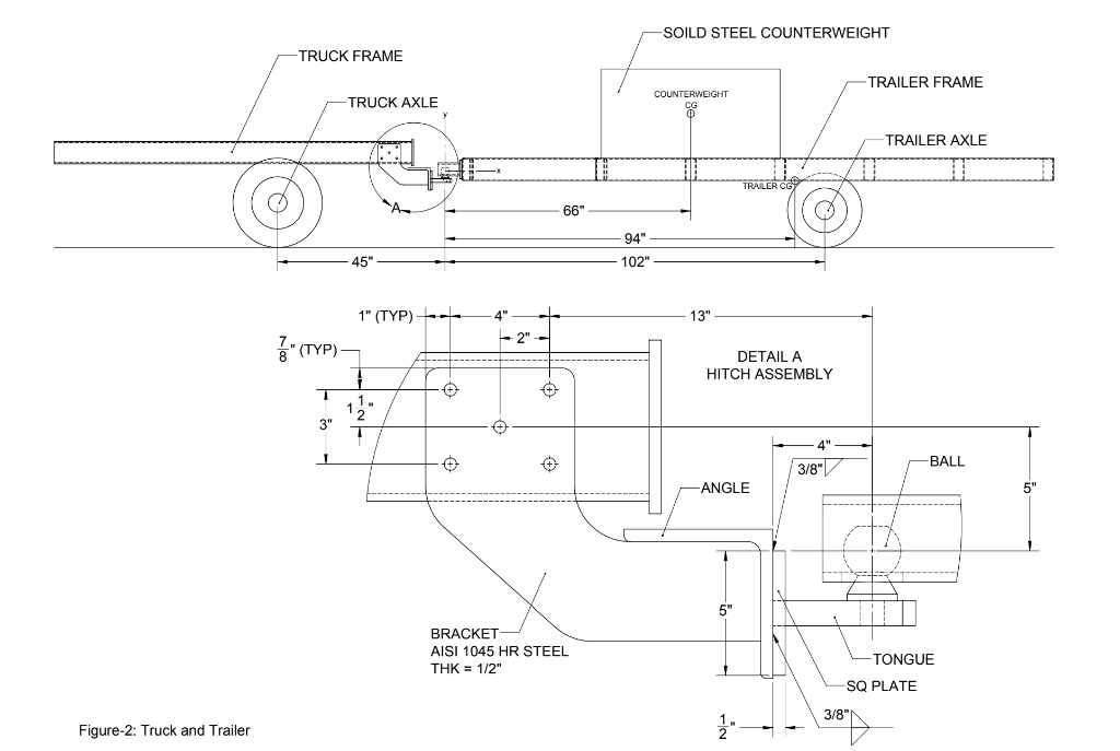 For the truck and trailer combination hauling the | Chegg.com