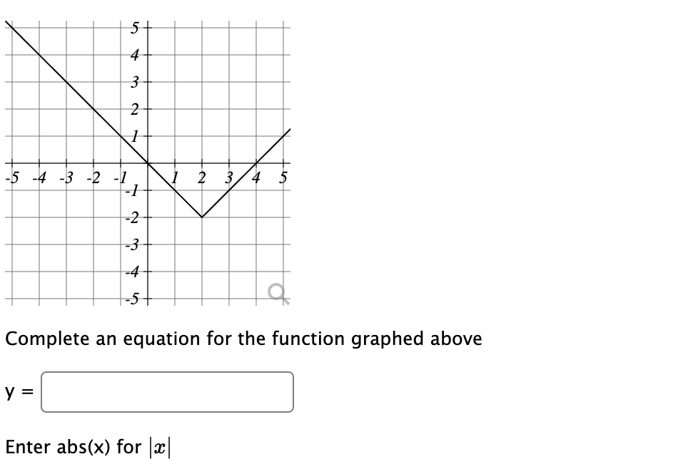 Solved The graph of y=2x is shown in black (K). Match each | Chegg.com