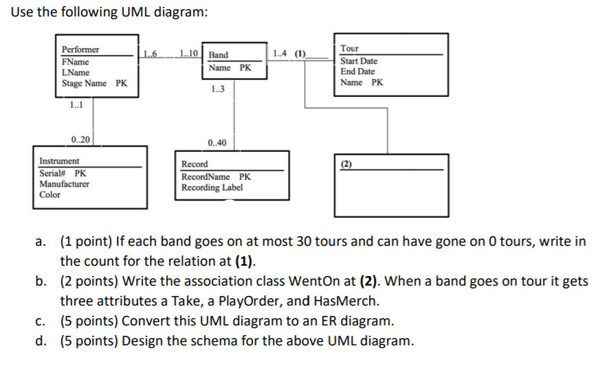 Solved Use the following UML diagram: 1...10 Band 1..4 (1) | Chegg.com