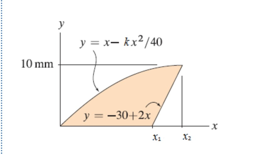 Solved For the area shown in the figure, use integration to | Chegg.com