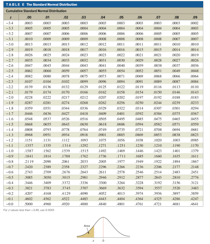 Solved Consider conducting a right-tailed hypothesis test.If | Chegg.com