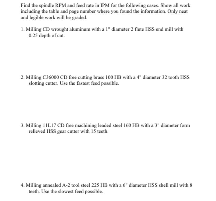 Solved Find the spindle RPM and feed rate in IPM for the | Chegg.com
