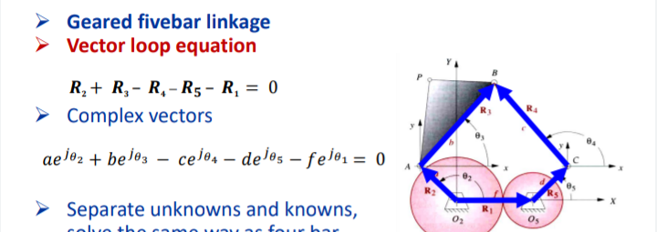 Solved Geared fivebar linkage Vector loop equation R, + R, | Chegg.com