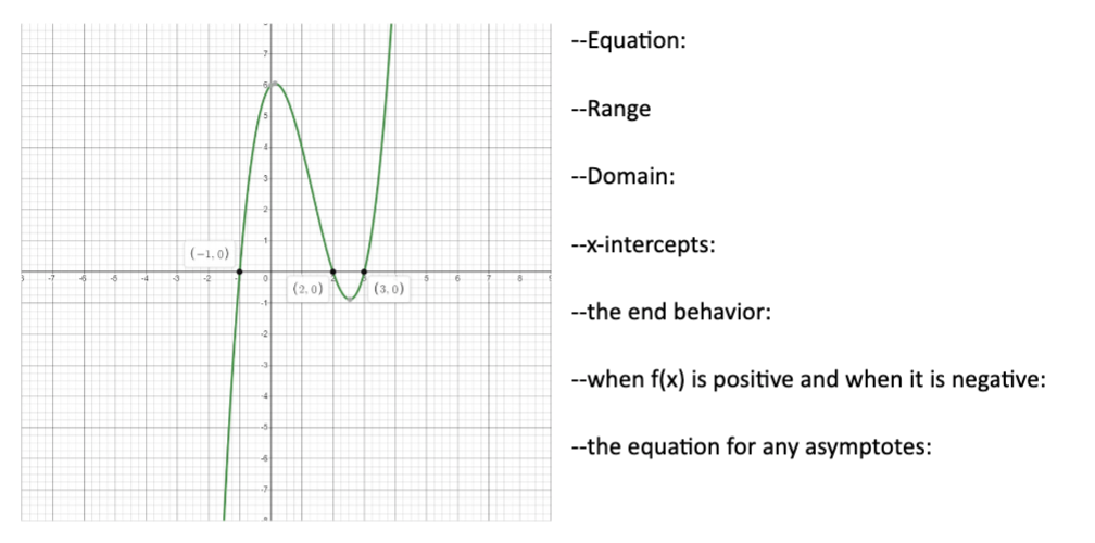 Solved --Equation: --Range --Domain: --x-intercepts: --the | Chegg.com