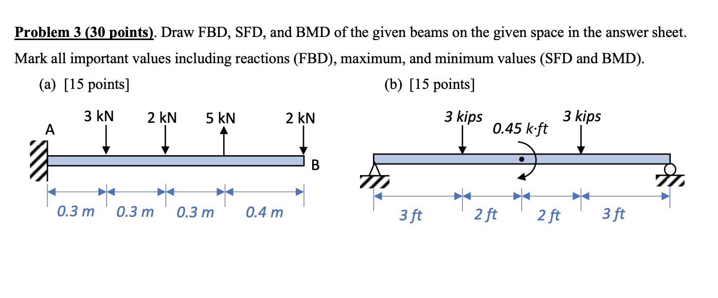 Solved Problem 3 (30 points). Draw FBD, SFD, and BMD of the | Chegg.com