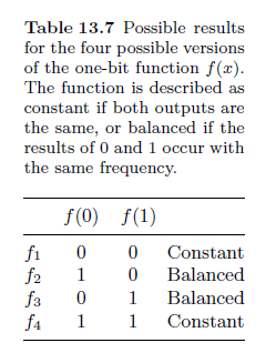 Solved .9) The unitary operator U^f for a one-bit function | Chegg.com