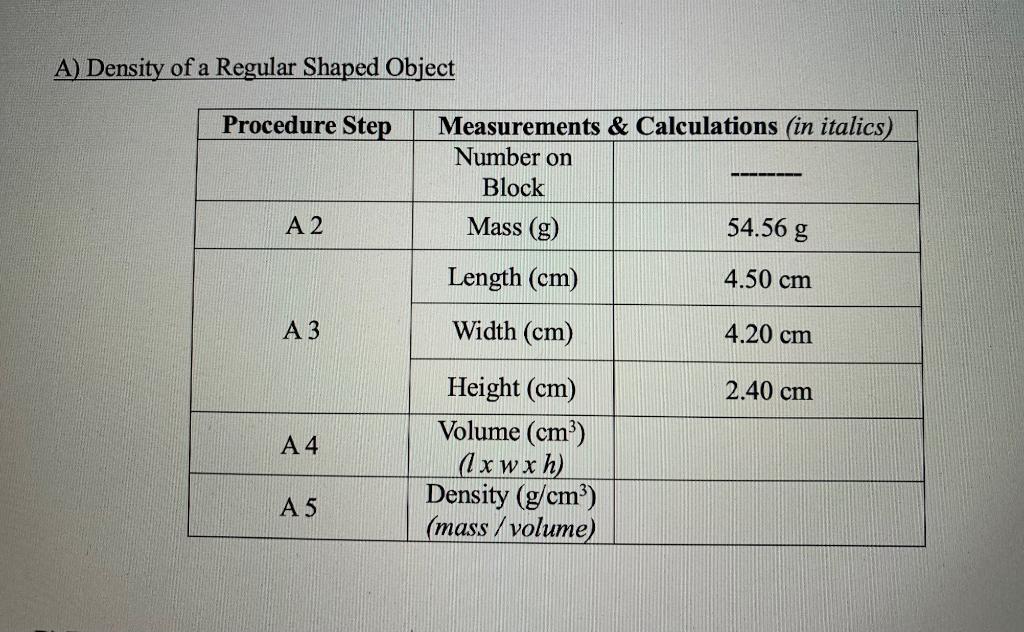 Solved A) Density of a Regular Shaped Object Procedure Step | Chegg.com