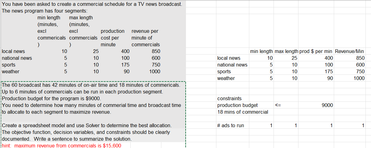 You have been asked to create a commercial schedule | Chegg.com