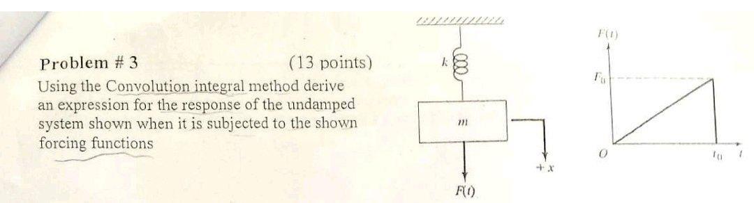 Solved FD 000 Problem # 3 (13 points) Using the Convolution | Chegg.com