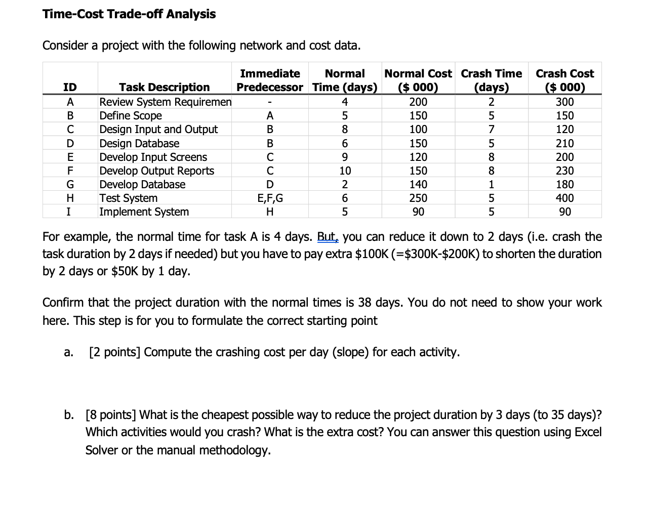 Solved Time-Cost Trade-off Analysis Consider a project with | Chegg.com