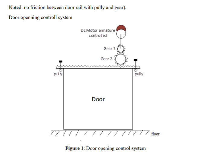 Solved 1. Based on “door openning control system” as shown | Chegg.com