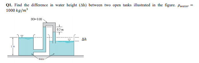 Solved Q1. Find the difference in water height (Ah) between | Chegg.com