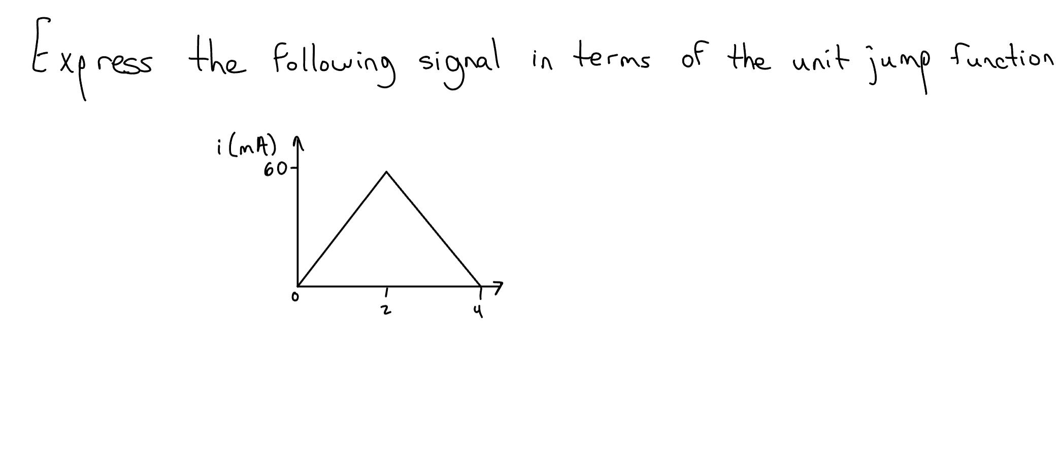 Solved Express the following signal in terms of the unit | Chegg.com
