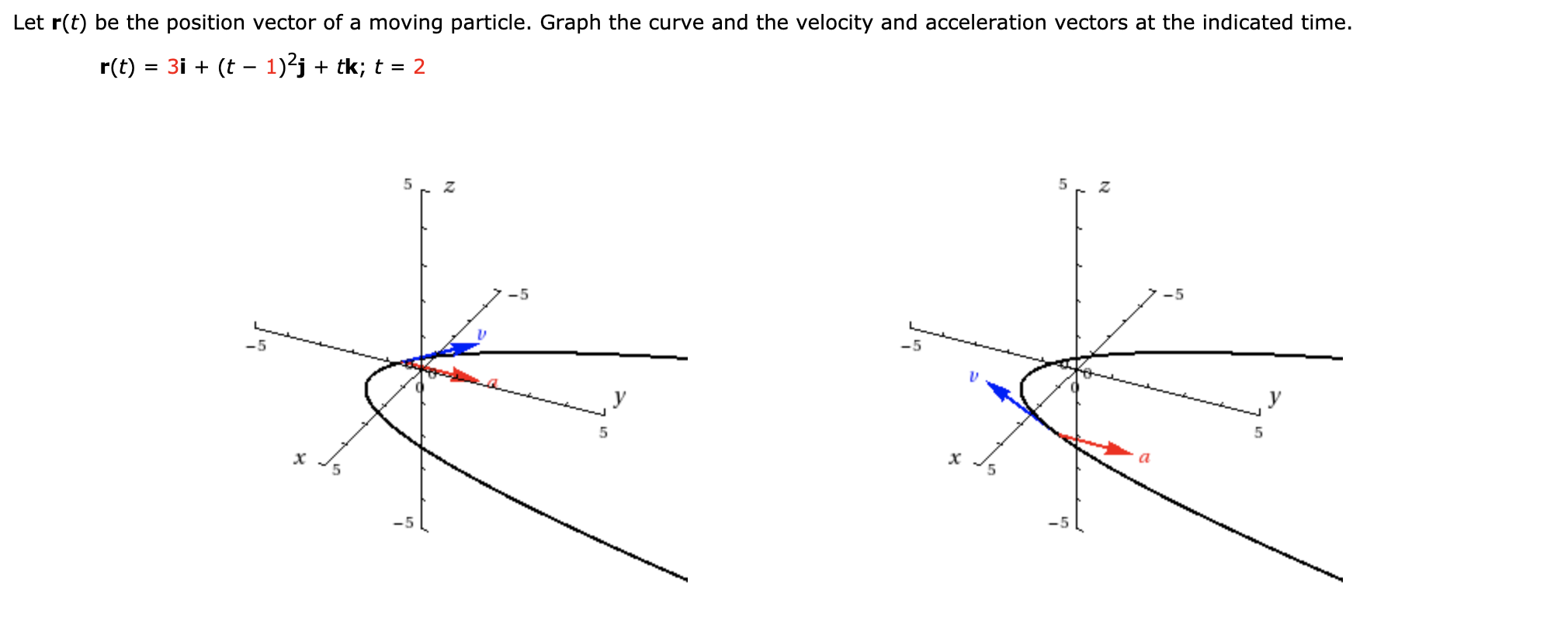Solved Let r(t) be the position vector of a moving particle. | Chegg.com