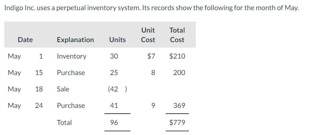 Solved Indigo Inc. uses a perpetual inventory system. Its | Chegg.com