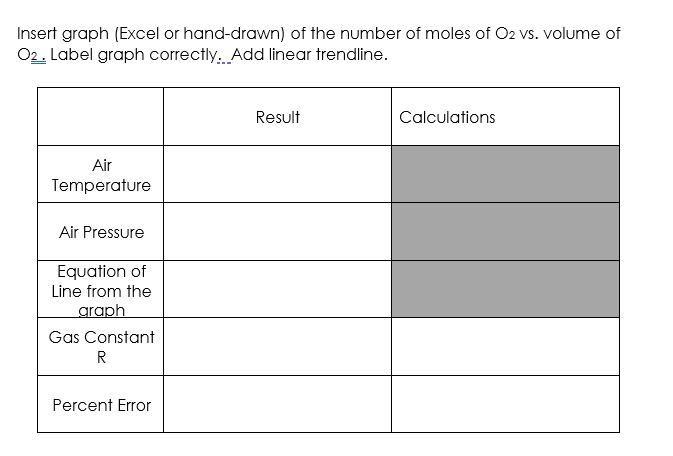 Solved Using the data on this chart, I'd like help on how to | Chegg.com