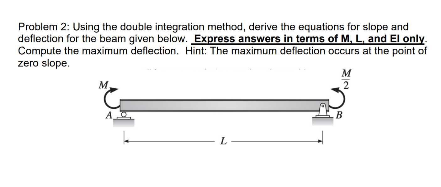 Solved Problem 2: Using the double integration method, | Chegg.com