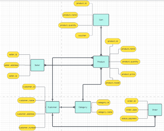 Solved PLEASE HELP ME PLEASE THIS IS MY SHOPEE SYSTEM | Chegg.com