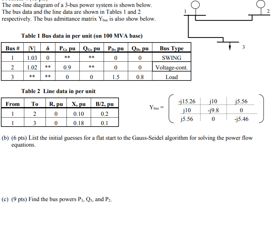 Solved The one-line diagram of a 3-bus power system is shown | Chegg.com