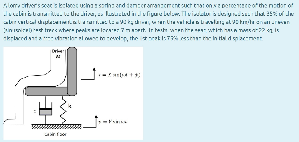 Solved A lorry driver's seat is isolated using a spring and | Chegg.com