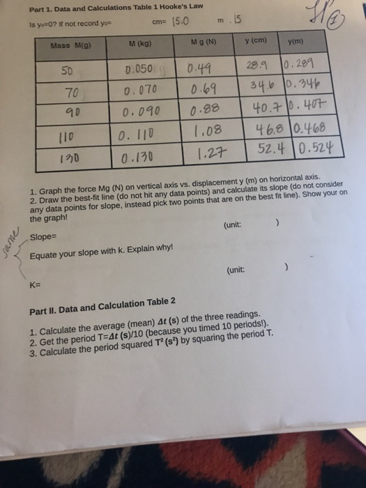Solved Part 1. Data and Calculations Table 1 Hooke's Law Is | Chegg.com