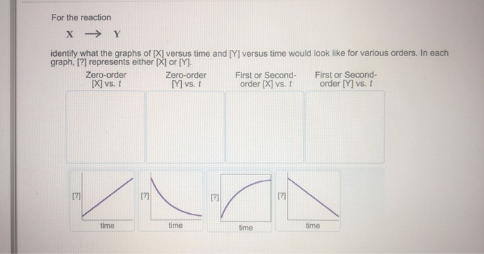 Solved For the reaction identify what the graphs of [X | Chegg.com
