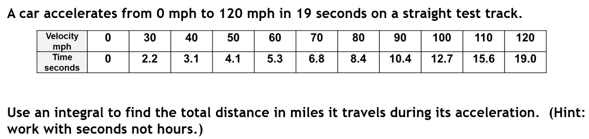 A car accelerates from 0 ﻿mph to 120 ﻿mph in 19 | Chegg.com